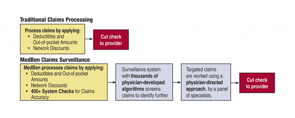 MedBen Administrators - MedBen