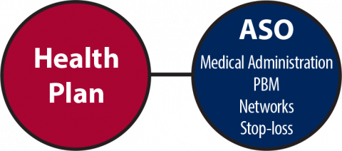 Self Funding Saves. MedBen Delivers. - MedBen