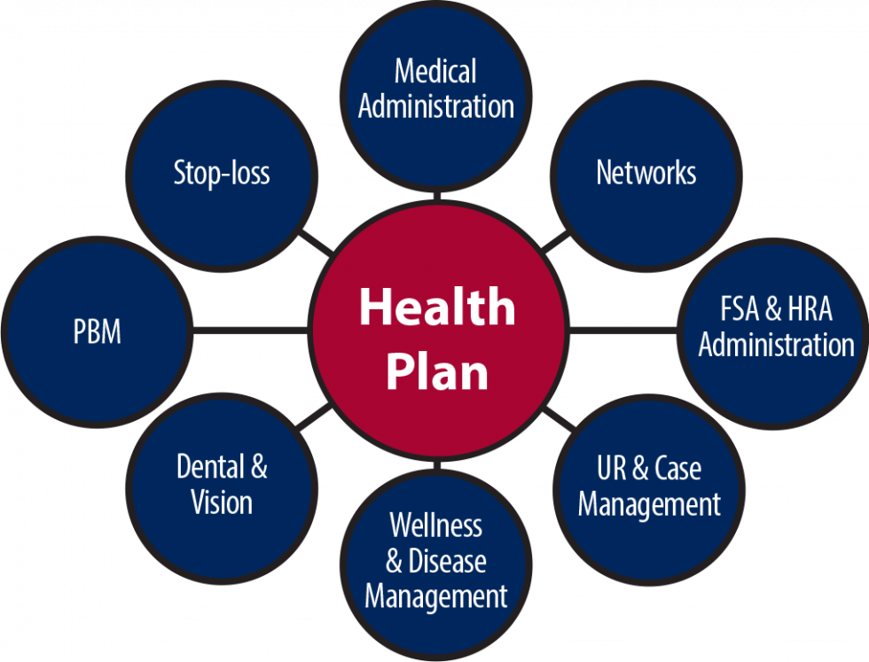 Self Funding Saves. MedBen Delivers. - MedBen