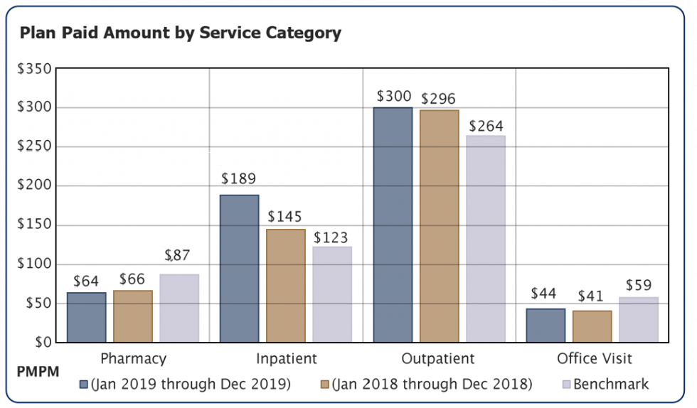 Self Funding Saves. MedBen Delivers. - MedBen