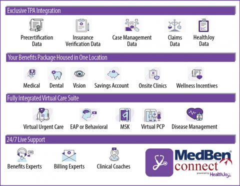 Get Better Plan Member Engagement with MedBen Connect - MedBen