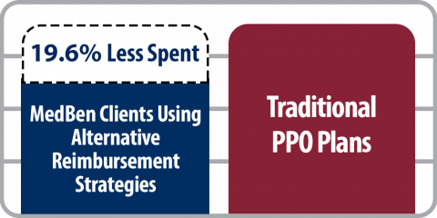 Self Funding Saves. MedBen Delivers. - MedBen