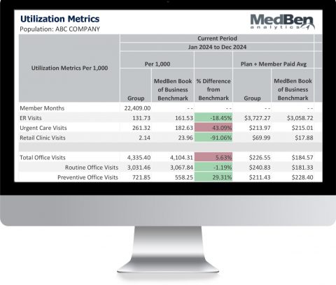 Review Your Plan Performance with MedBen Analytics Reporting - MedBen