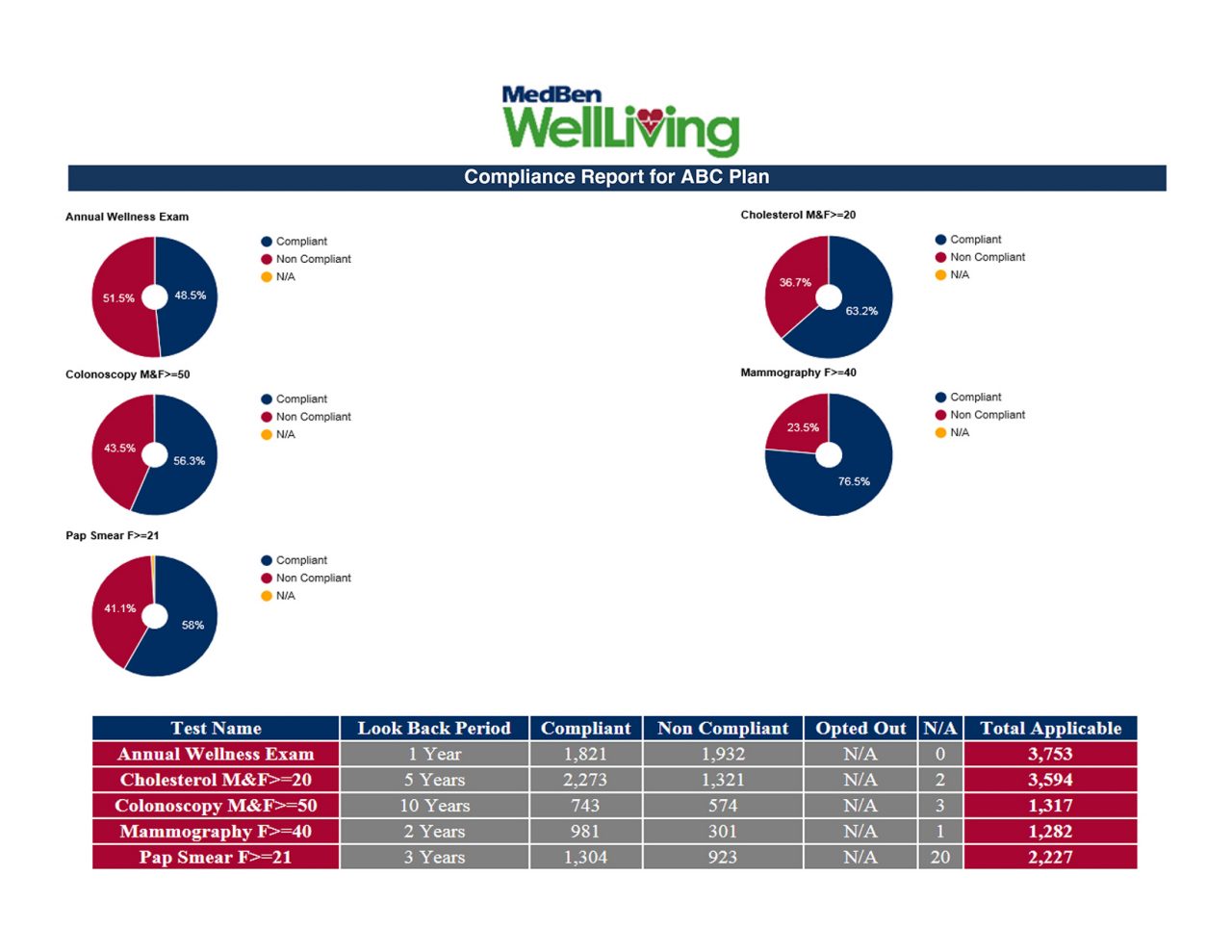 MedBen WellLiving - MedBen