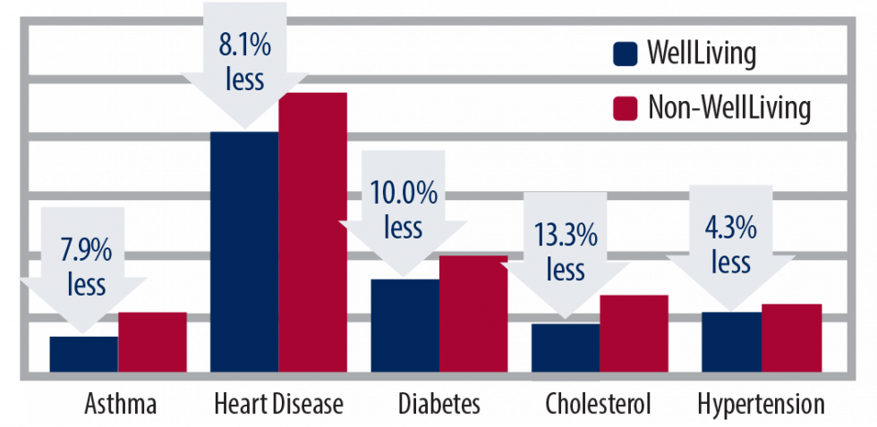 Self Funding Saves. MedBen Delivers. - MedBen